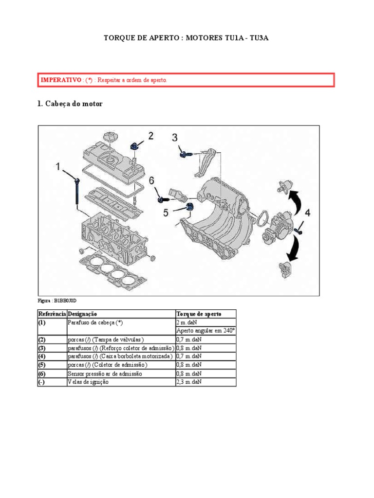 Torque Acessorios Peugeot 206 | PDF | Tecnologia de motores | Motores