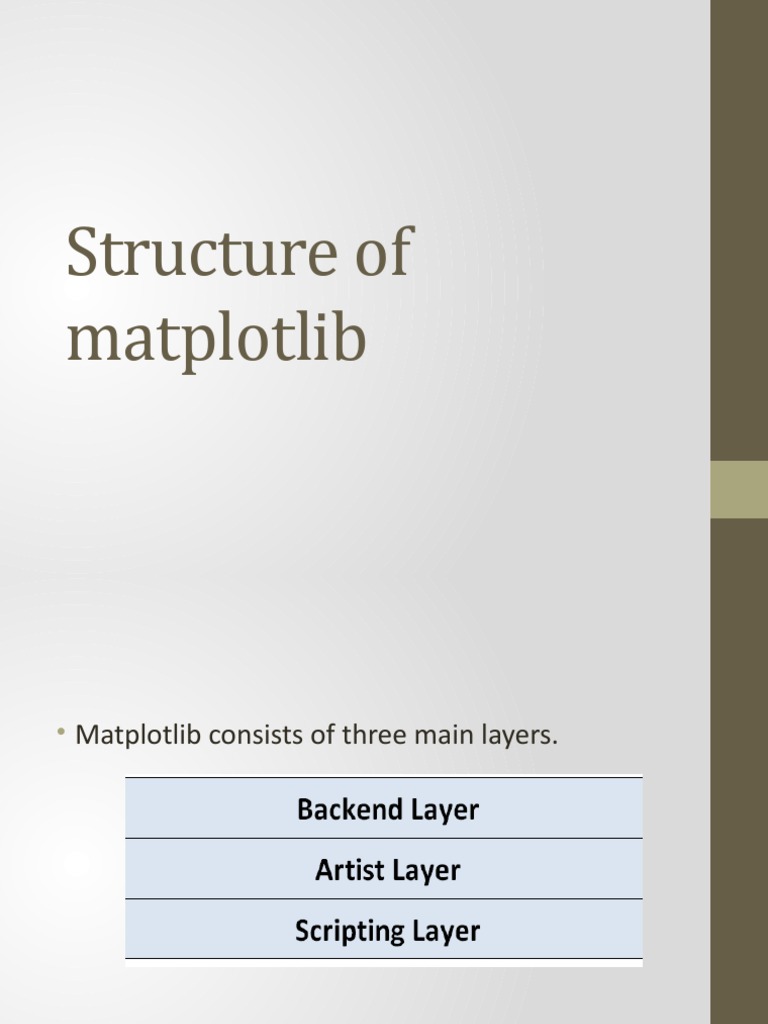 Structure of Matplotlib | PDF | Euclidean Vector | Contour Line