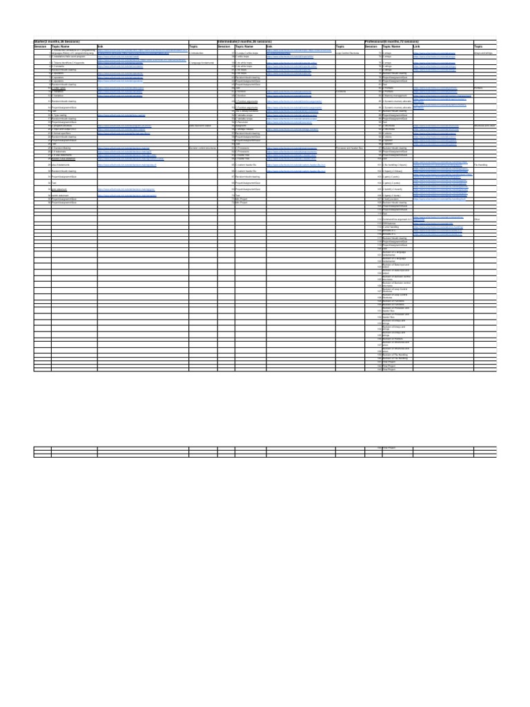 Syllabus C Programming Download Free Pdf C Programming Language Pointer Computer