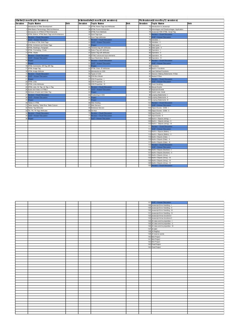 Syllabus - HTML, CSS, Javascript | PDF | Html Element | Html Syllabus - HTML, CSS, Javascript | PDF | Html Element | Html