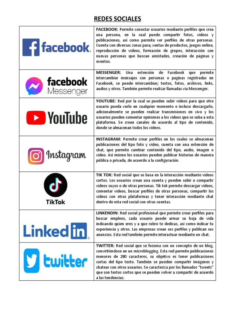 Descripción general de las principales redes sociales: sus funciones y características | PDF ...