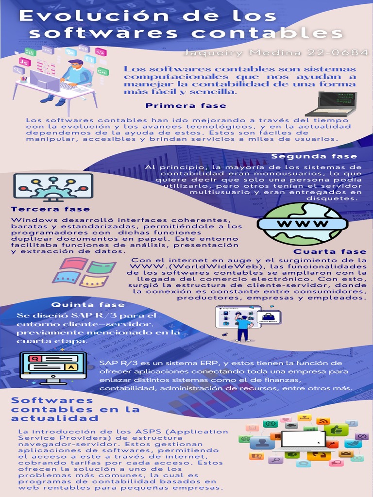 Evolucion de Los Softwares Contables | PDF | Software | Software de la aplicacion