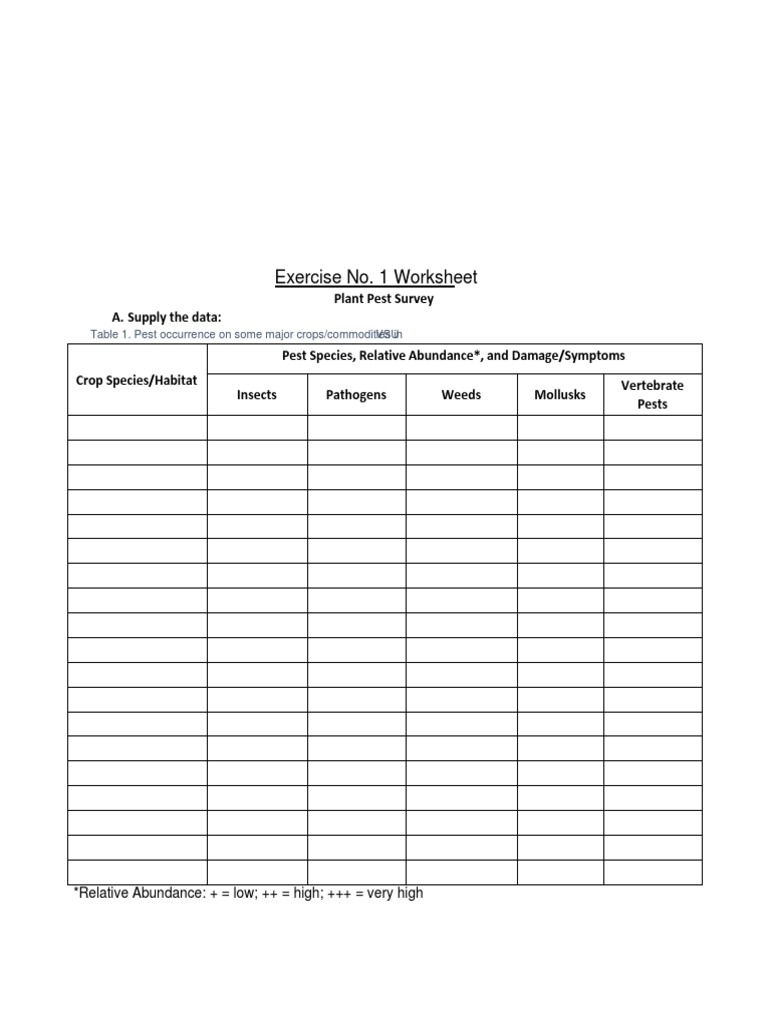 Exercise No. 1 - Worksheet Questionnaire. | PDF | Pest (Organism ...