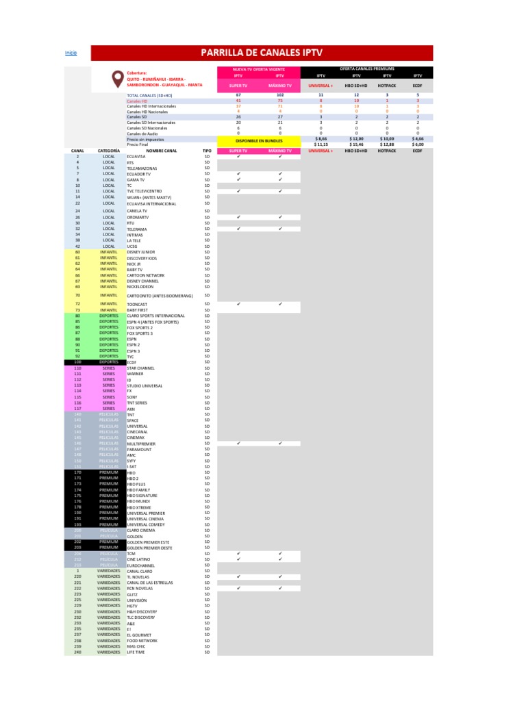 Iptv Canales | PDF | Formatos de medios | Televisión por cable