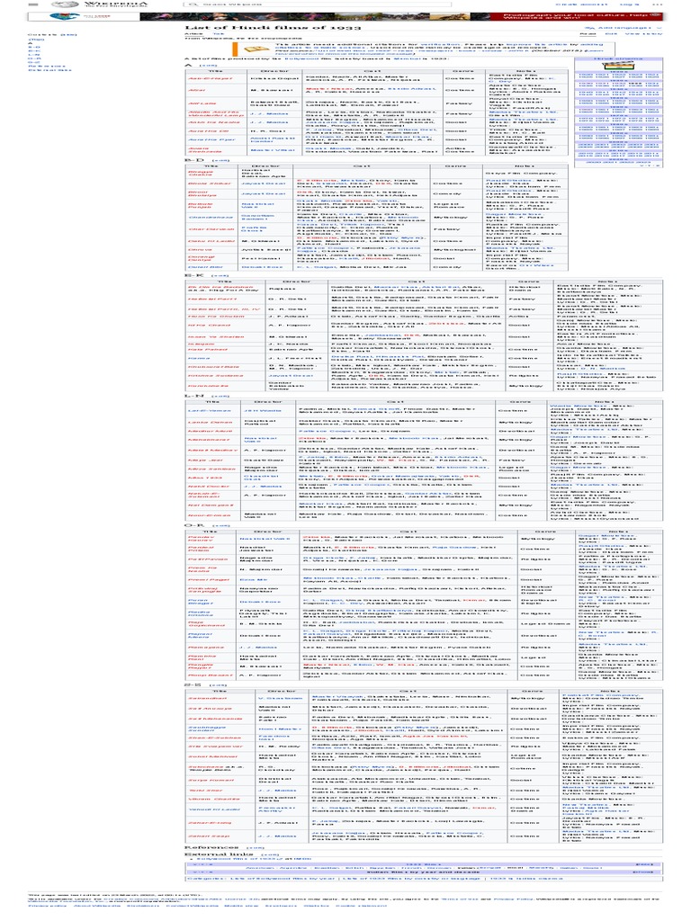 List of Hindi Films of 1933 - Wikipedia | PDF | Cinema Of India | Film ...