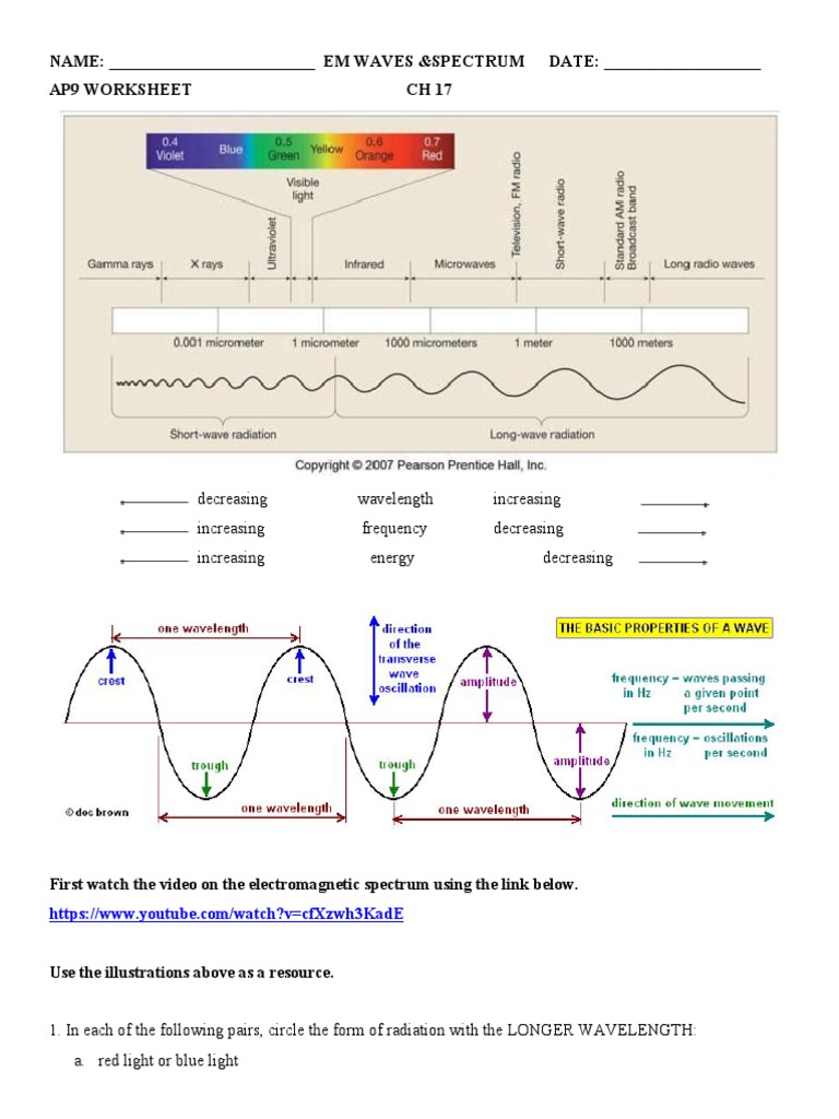 EM WAVES SPECTRUM WORKSHEET | PDF | Electromagnetic Radiation ...
