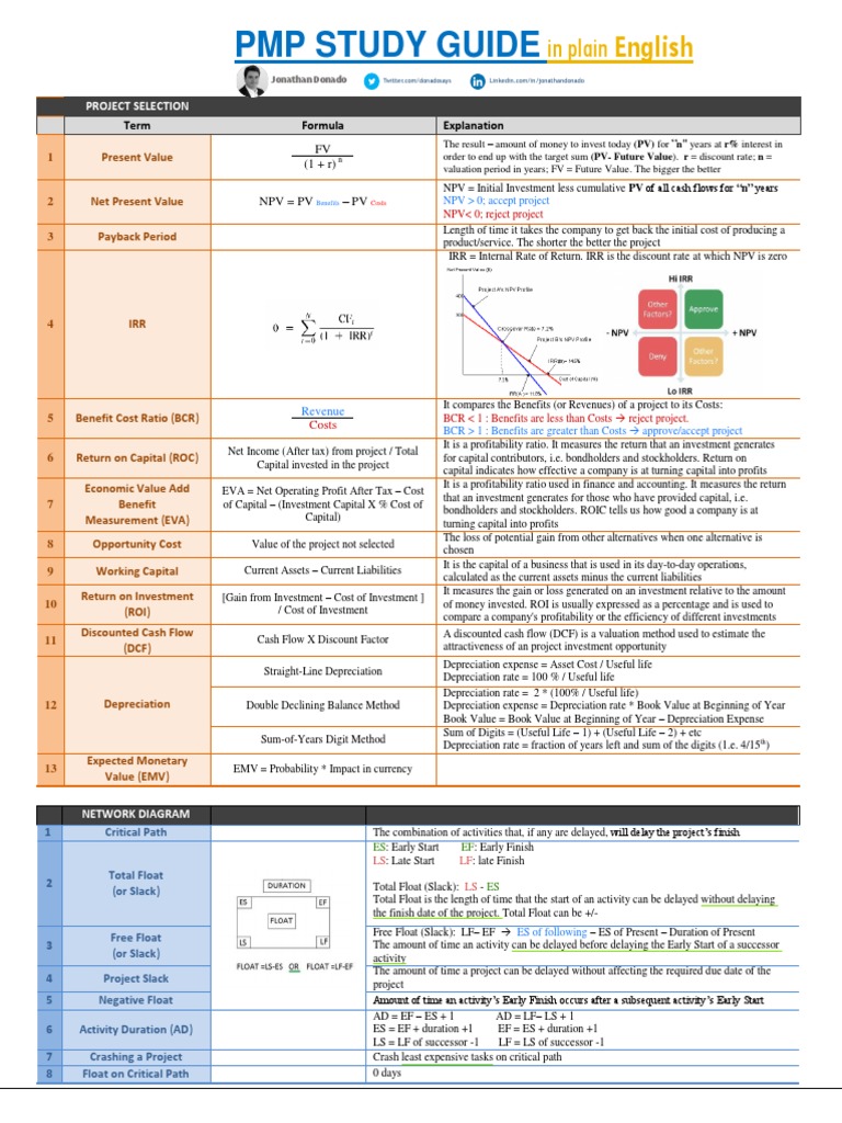 PMP Cheat Sheet in Plain English (PMBok6) by Jonathan Donado Edited ...