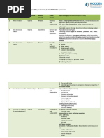 CSP Reflection Sheet PDF | PDF | Computers | Technology & Engineering