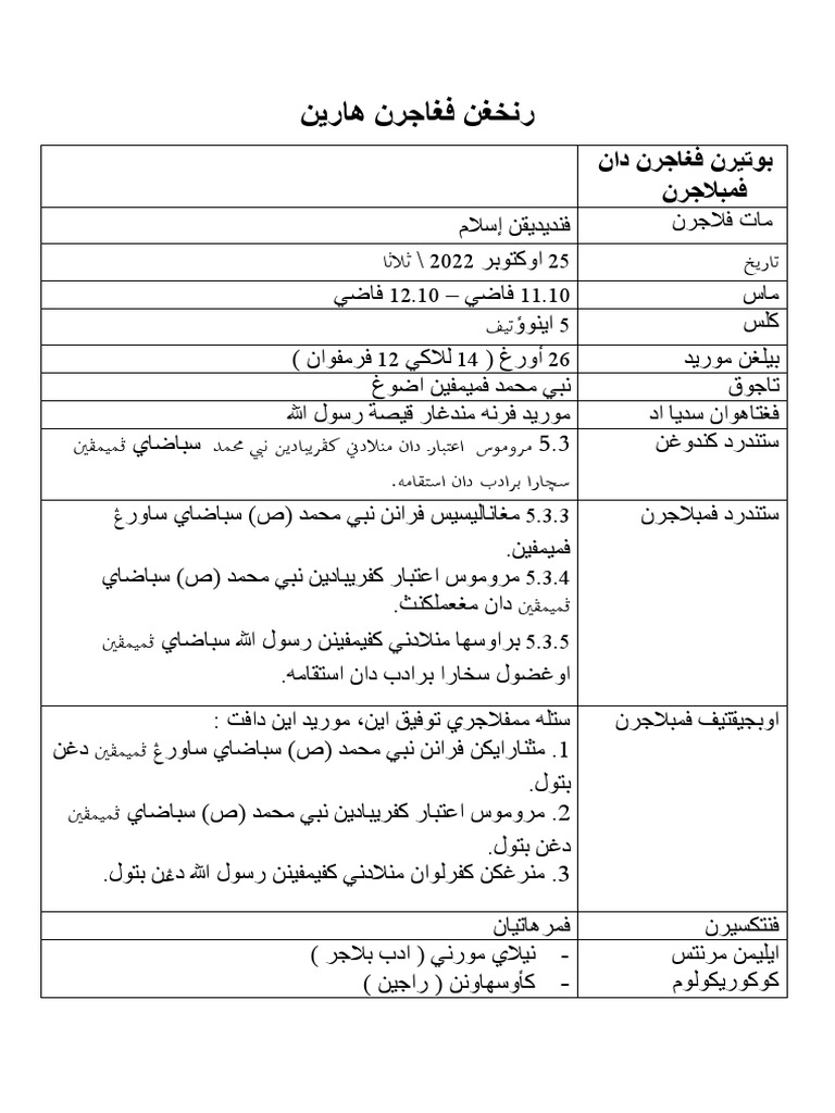 RPH Sirah Minggu 30 (Cuti Deepavali) | PDF