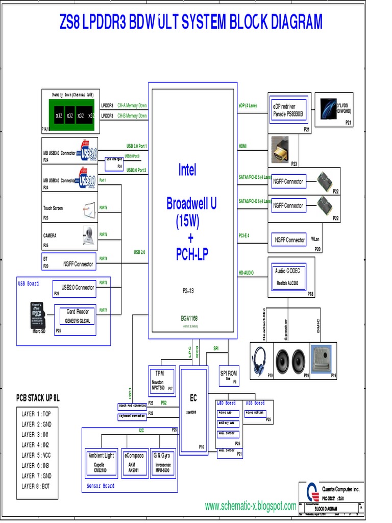 ZS8 LPDDR3 BDW ULT SYSTEM BLOCK DIAGRAM | PDF | Usb | Physical Layer Protocols
