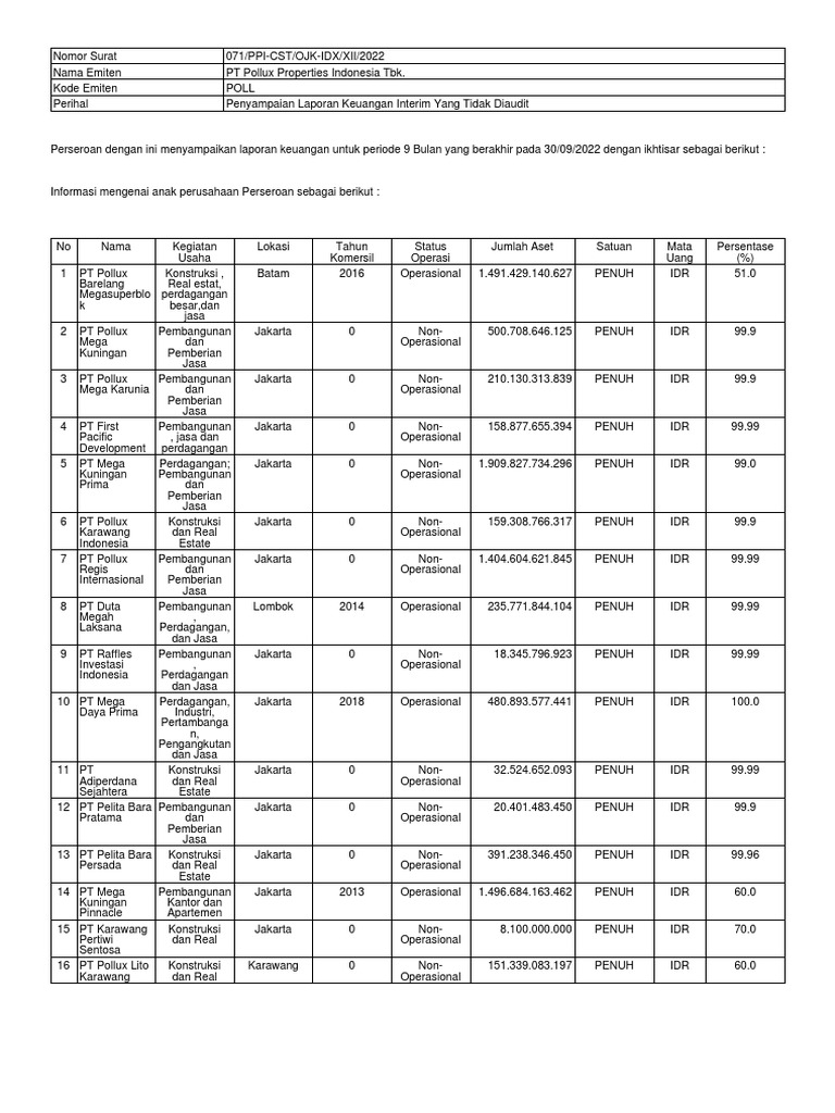 FinancialStatement 2022 III POLL | PDF