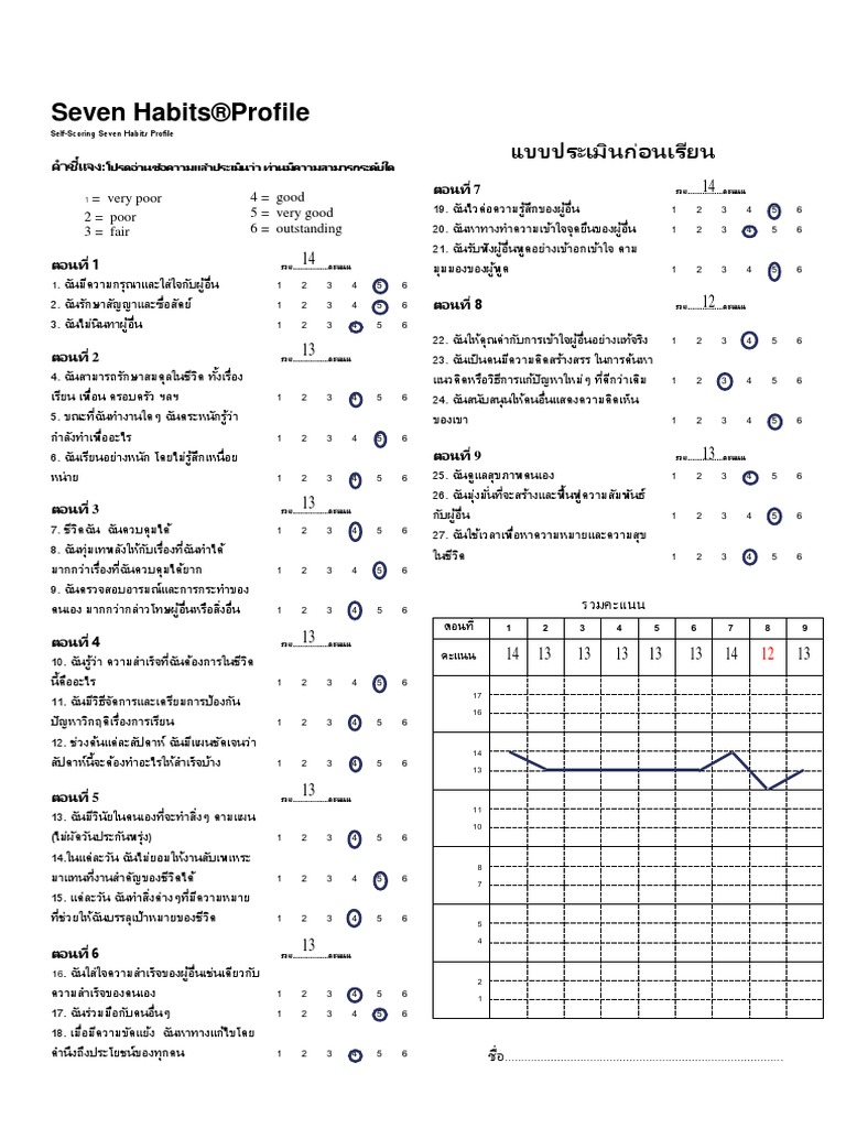 7 Habits Assessment-ระดารัช | PDF