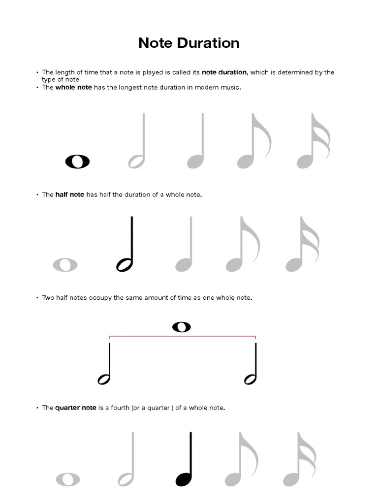 Understanding Note Duration: A Guide to Whole Notes, Half Notes ...
