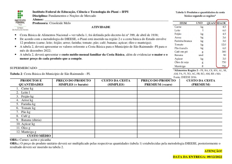 Tabela Cesta Básica - Atualizada | PDF