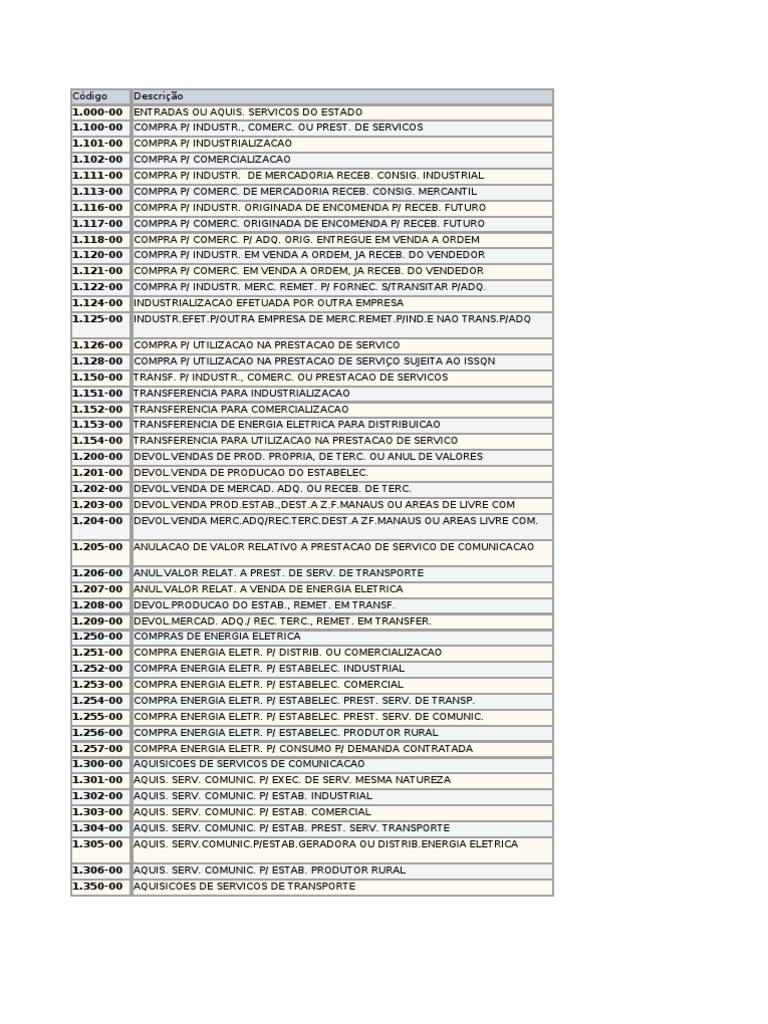 Tabela CFOP Atualizada 2023 | PDF | Tecnologia e Engenharia