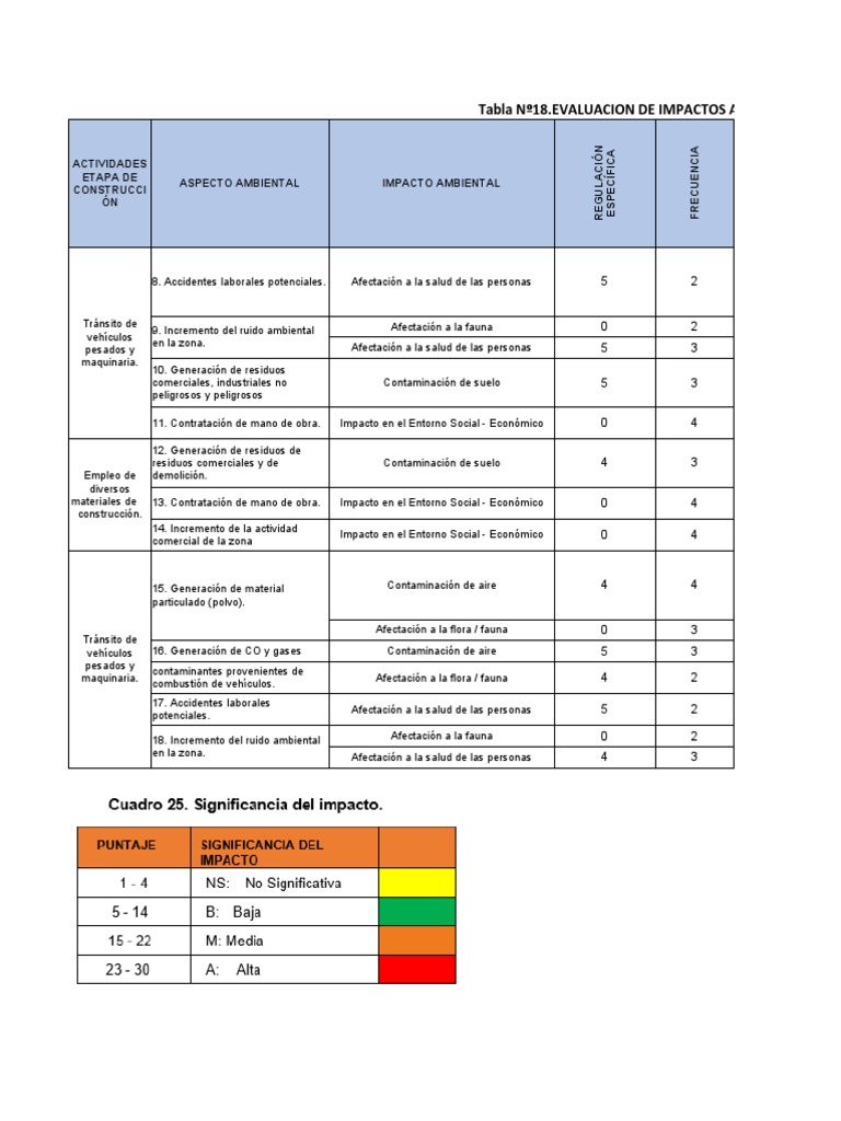 Matriz Eia | PDF | Contaminación | Agua