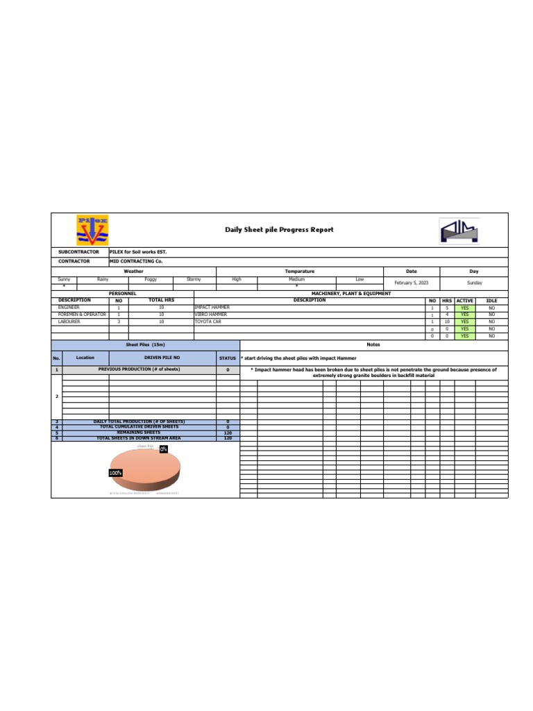 Daily Sheet Pile Progress Report 05.02.23 | Download Free PDF | Deep Foundation | Civil Engineering