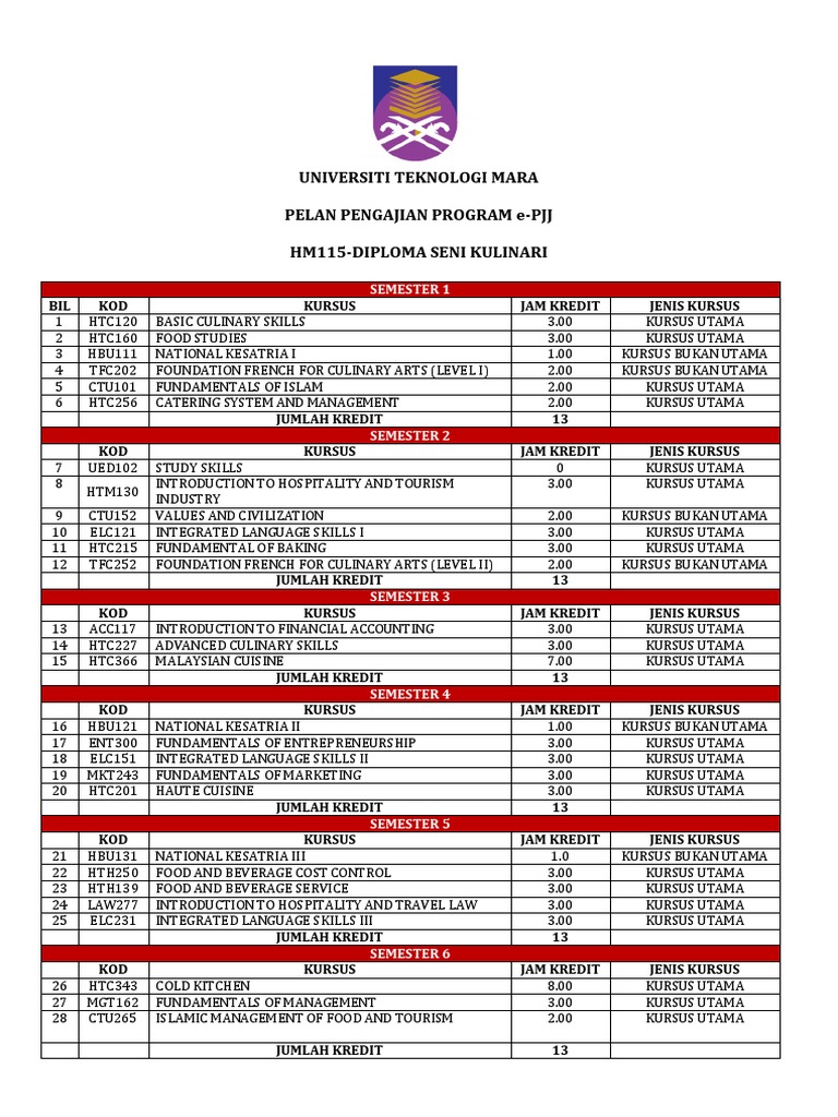 Pelan hm115 20222 23022022 | PDF