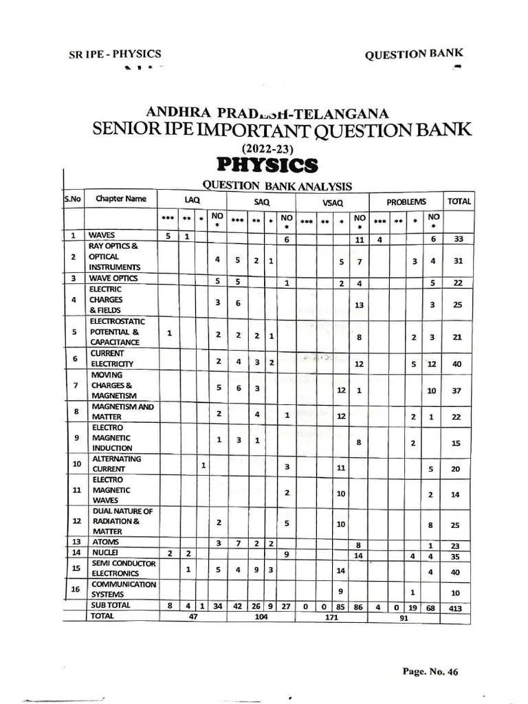 SR Physics Imp Question Bank | PDF SR Physics Imp Question Bank | PDF