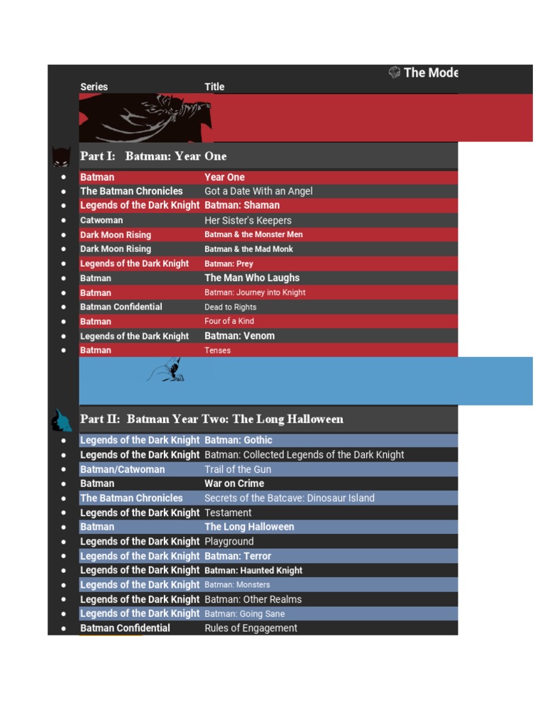 Batman Comics Reading Order Guide | PDF | Batman | Dc Comics Characters