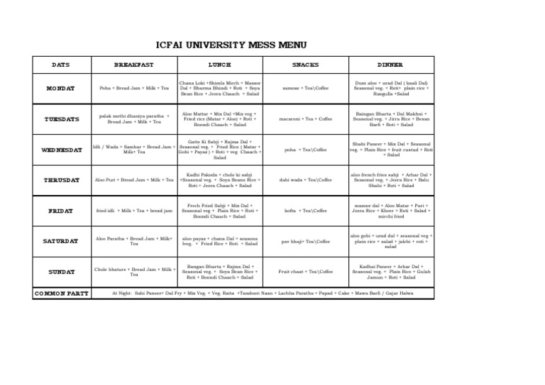 Mess Menu 2 | PDF | Indian Cuisine | Vegetarian Cuisine