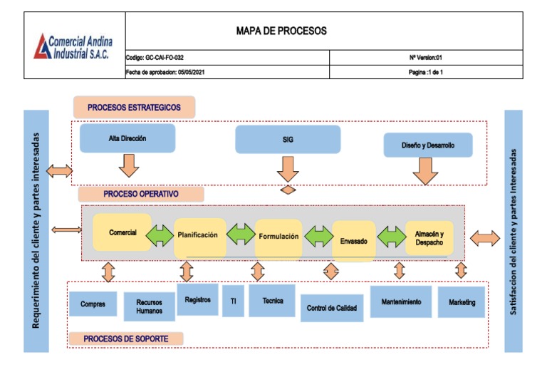 Gd-Cai-Fo-003 Mapa de Procesos 2021 | PDF