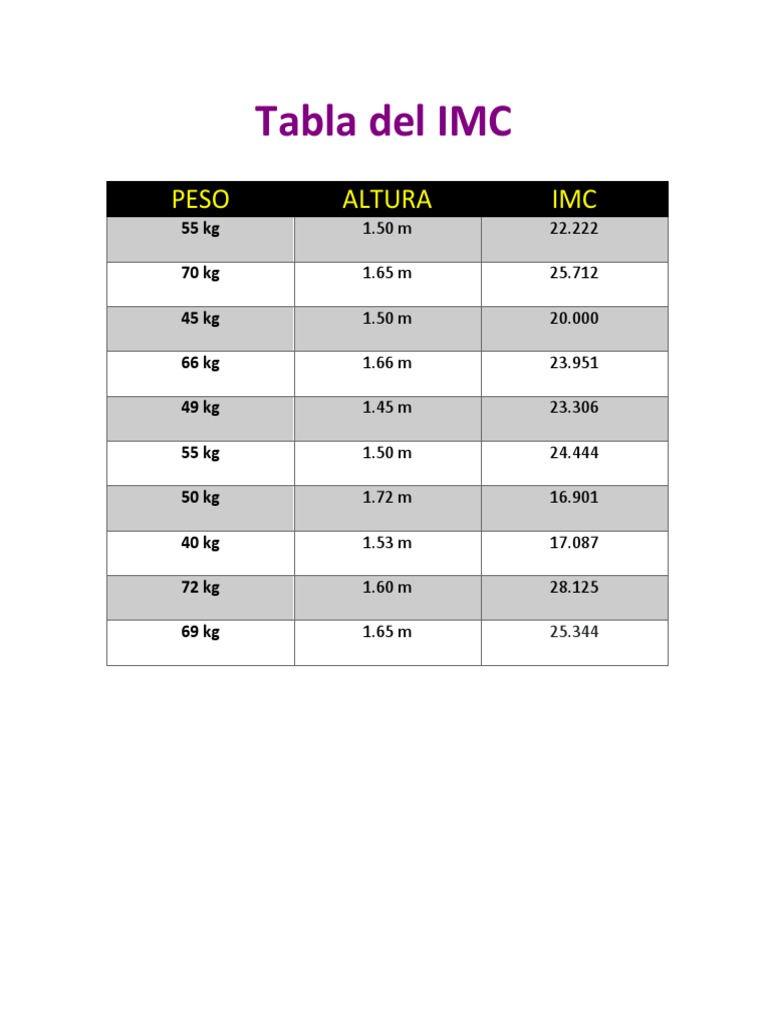 Tabla Del Imc | PDF | Salud y bienestar