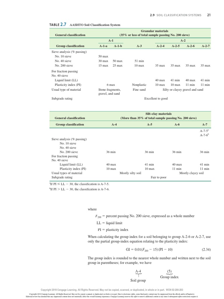 Aashto | PDF | Silt | Soil