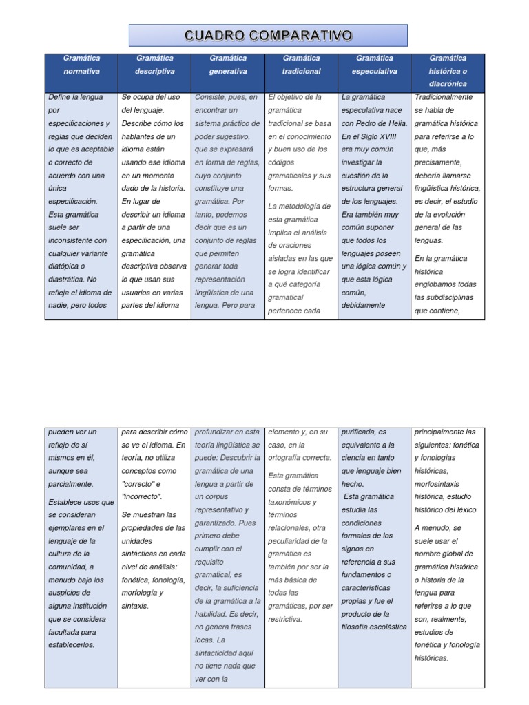 Cuadro Comparativo de Gramatica | PDF | Gramática | Lingüística