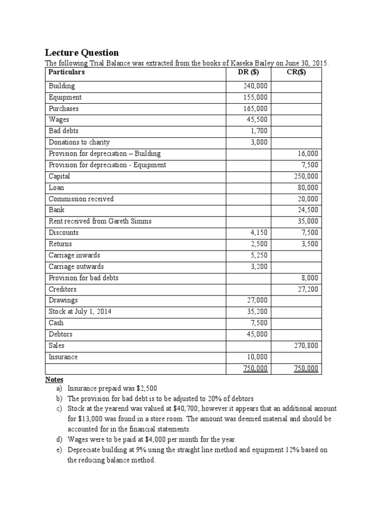 ACCOUNTS Questions | PDF | Bad Debt | Debt