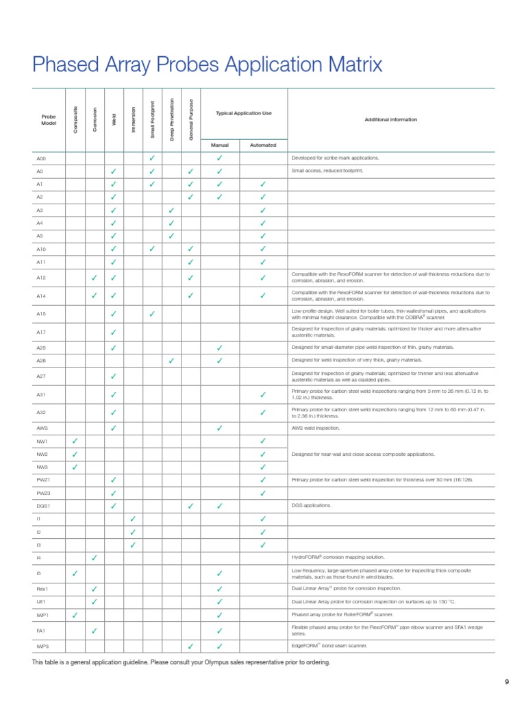 Phased Array Probes Application Matrix | PDF | Corrosion | Pipe (Fluid ...