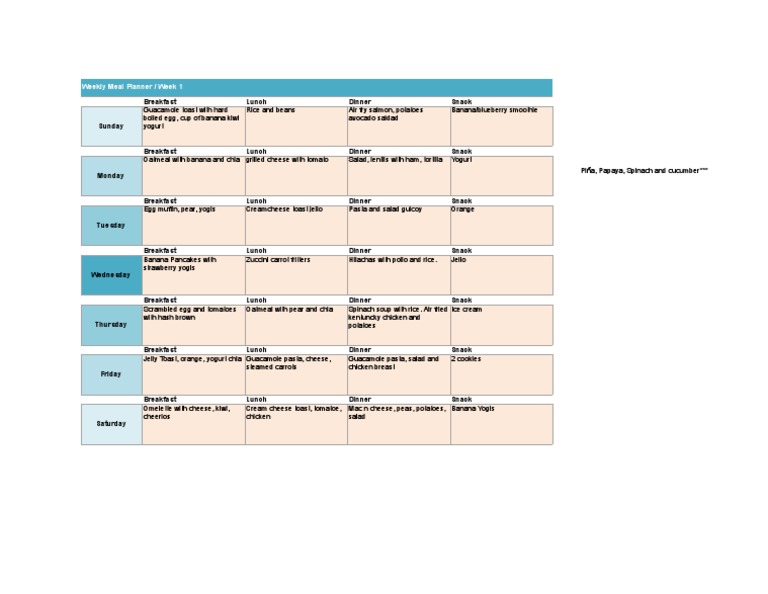 Diet Meal Planning Template Excel - Weekly Meal Planner | PDF | Lunch ...