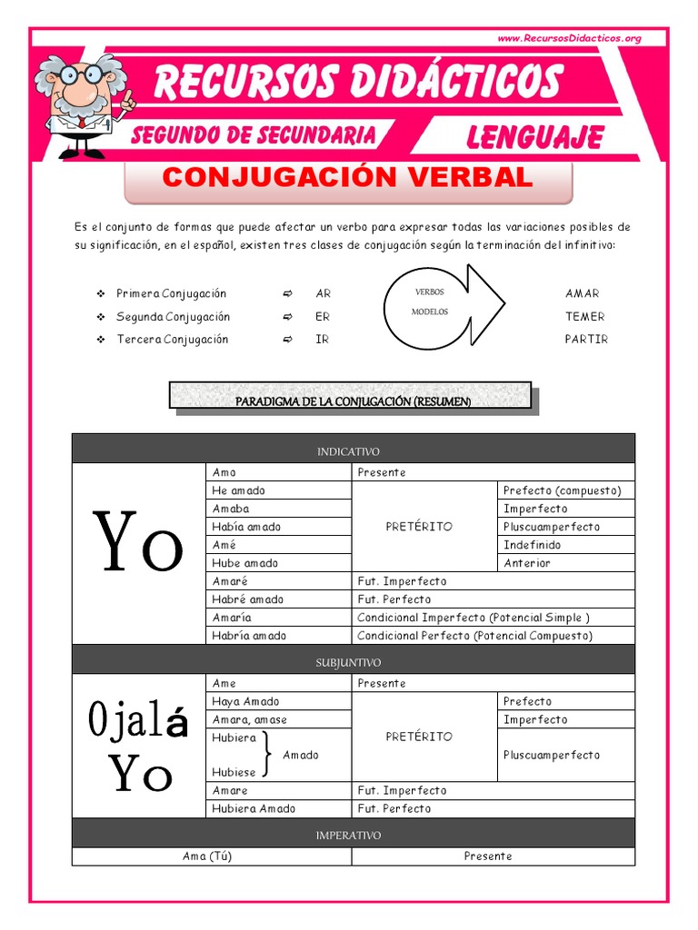 La Conjugacion Verbal | PDF | Verbo | Lingüística