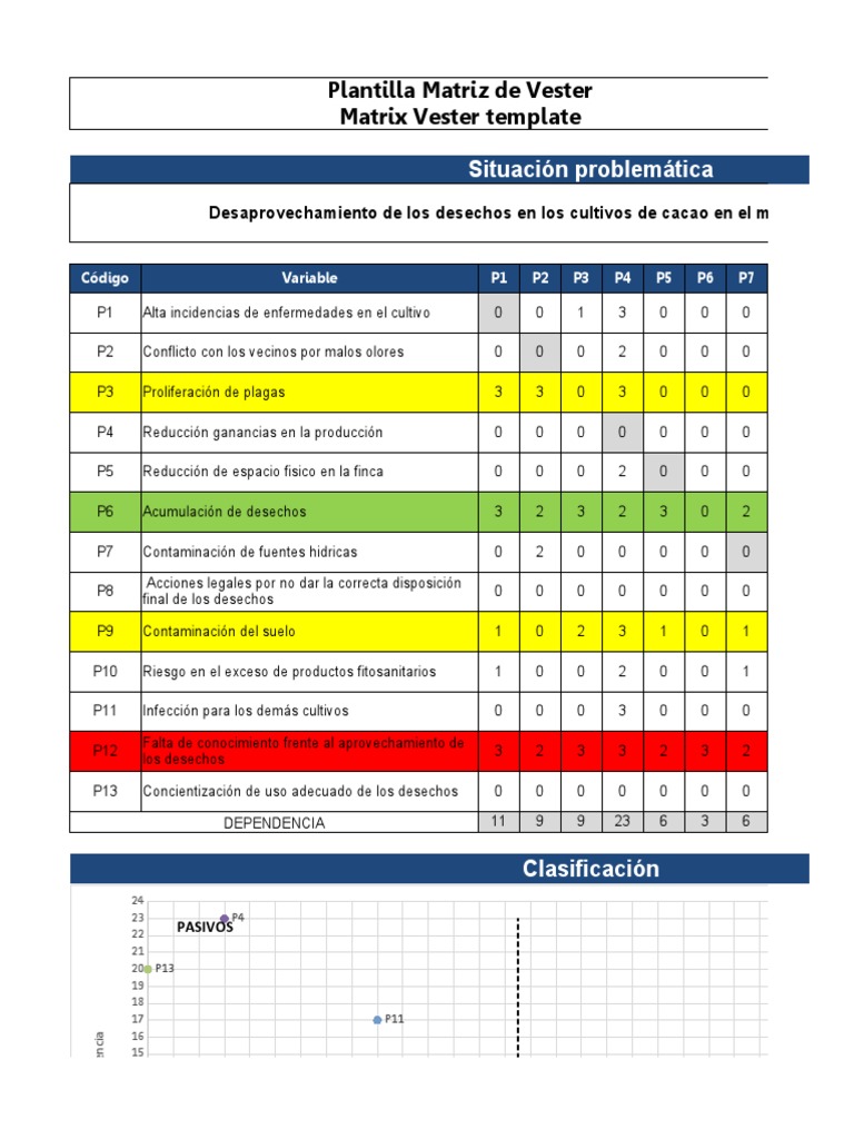 Matriz-De-Vester, Daniel Baquero, Javier Argoty, Quetzalli Rojas ...