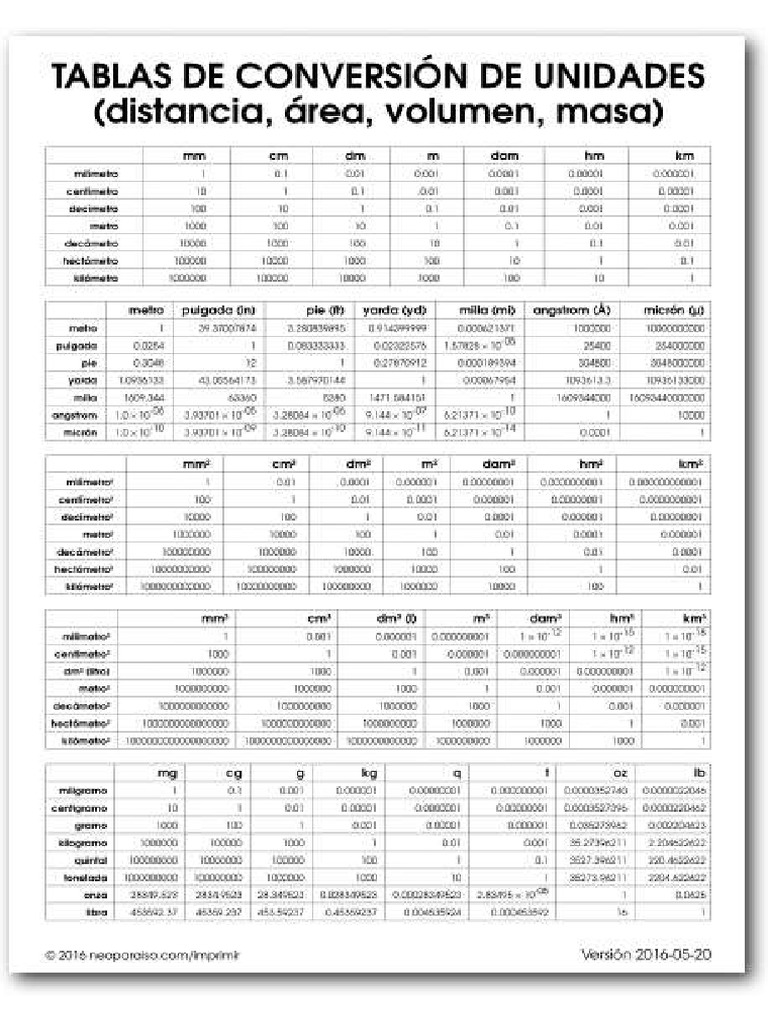 Tabla de Conversiones de Unidades | PDF