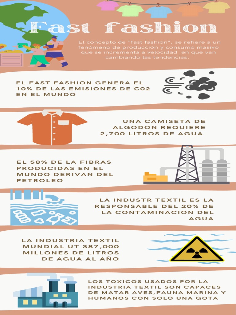 Infográfica Fast Fashon | PDF | Entorno natural | Naturaleza