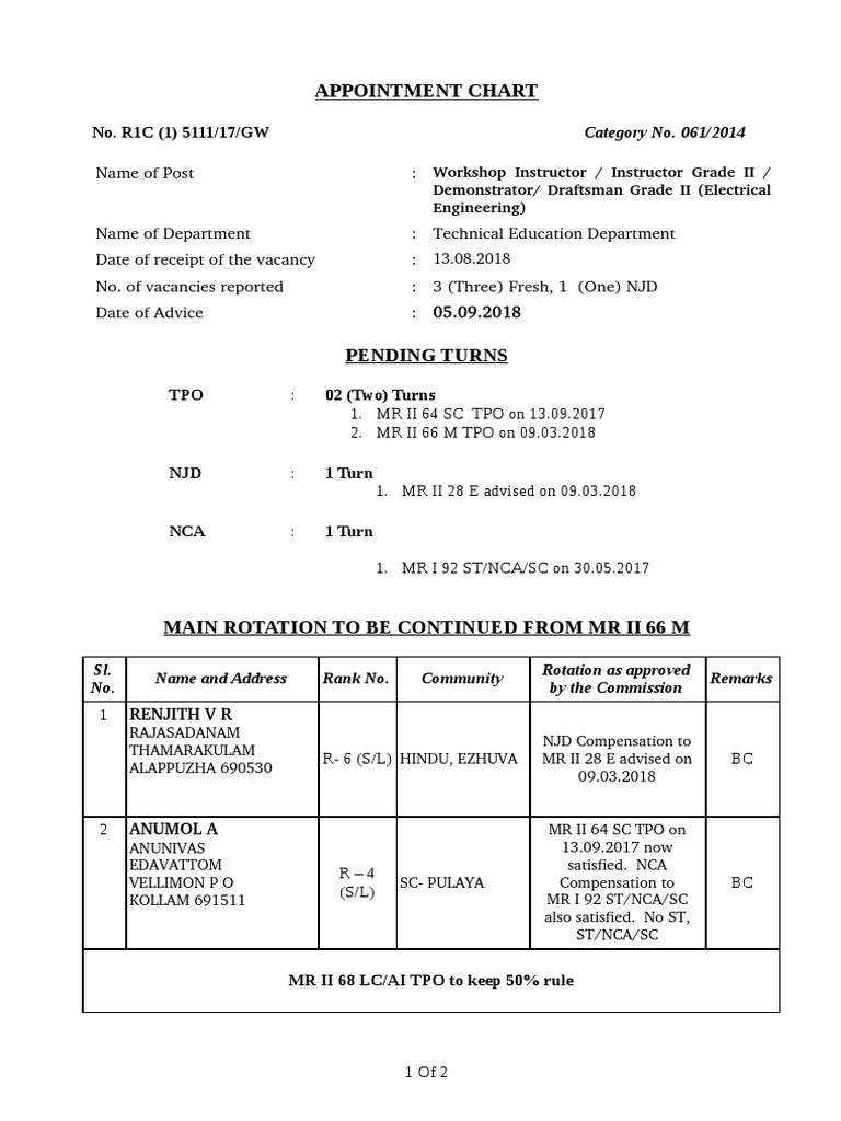 Appointment Chart | PDF