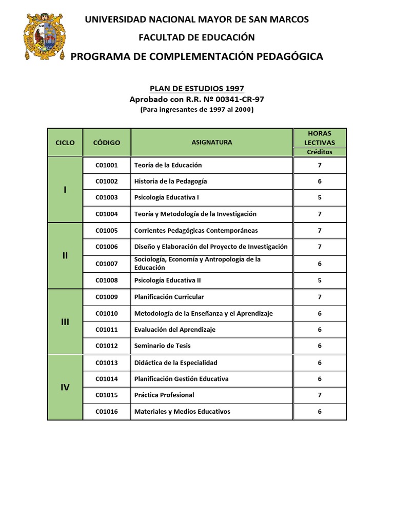Plan de Estudios 1997 PCP Ok | PDF