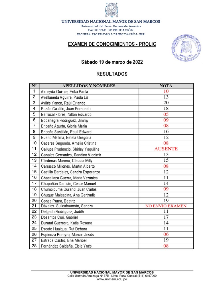Resultados-Examen Prolic 2019 | PDF