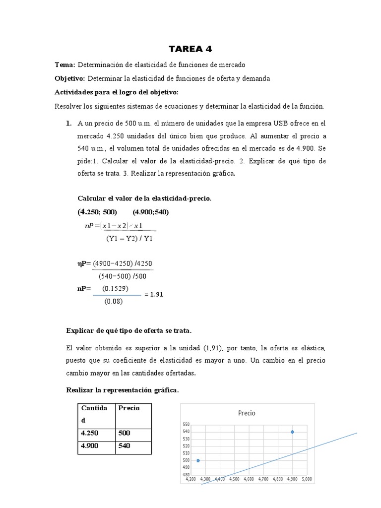 Tarea Micro | PDF | Oferta y demanda | Oferta (economía)