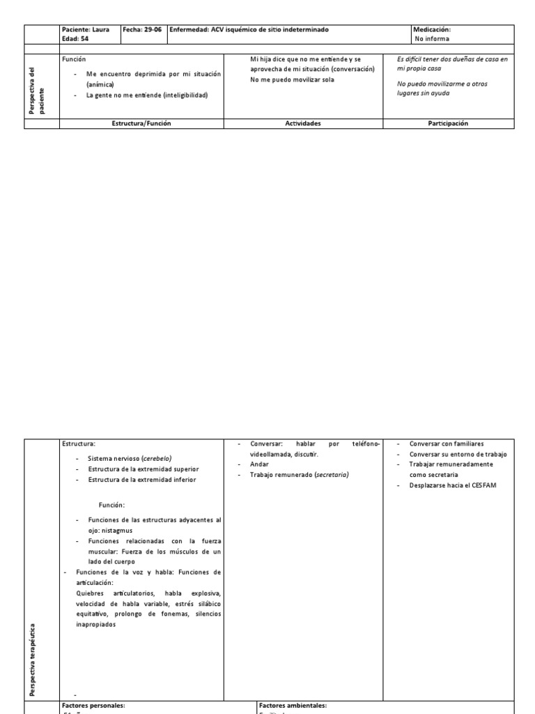 RPS Form | PDF | Cuidado de la salud | Medicina CLINICA