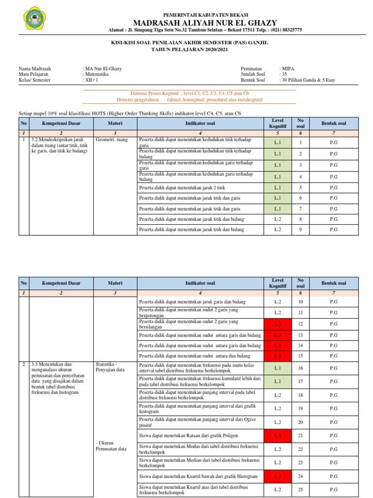 Kisi-Kisi Soal PAS Matematika Wajib Kelas 12-Dikonversi | PDF