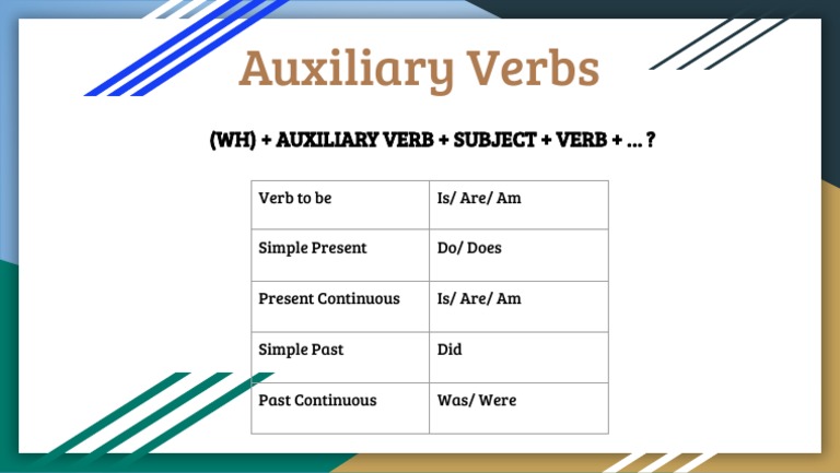 Auxiliary Verbs | PDF
