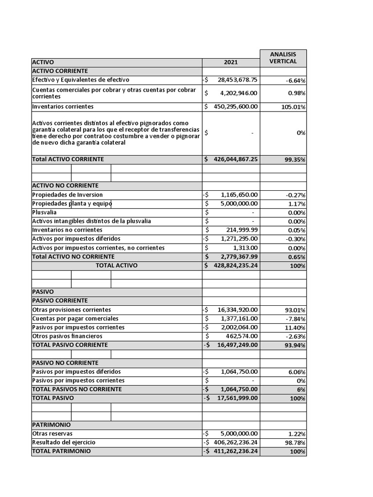 Aca 3 Planeacion | PDF | Hoja de balance | Economía Financiera