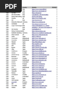World Population Excel | PDF