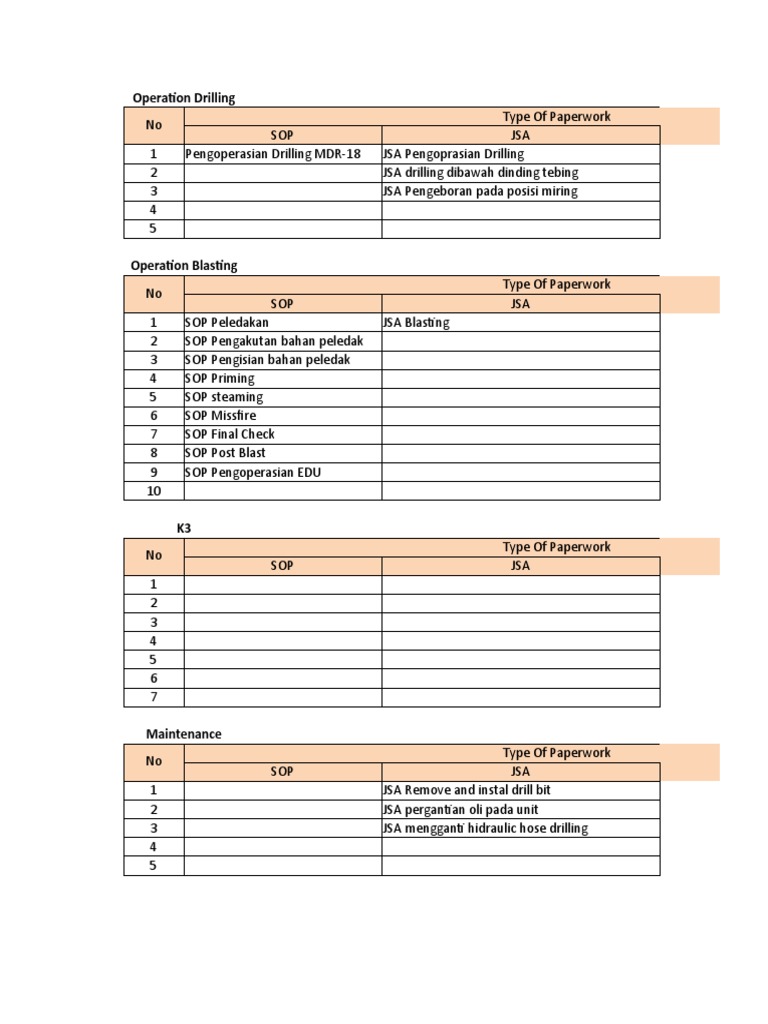 SOP, IK, JSA Register | PDF