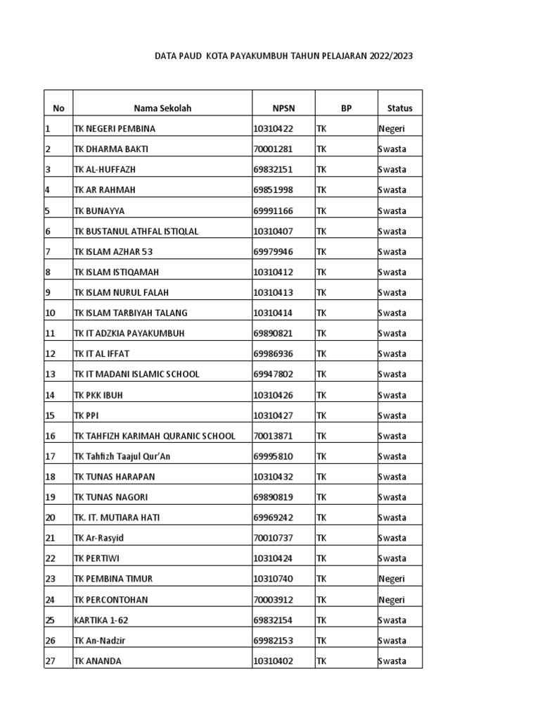 Data PAUD Kota Payakumbuh TP 2022-2023 | PDF