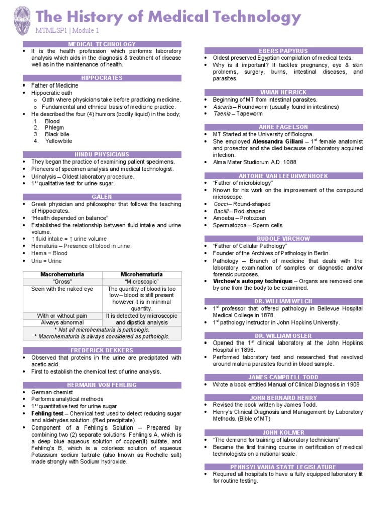 The Evolution of Medical Technology: Key Figures and Milestones from ...