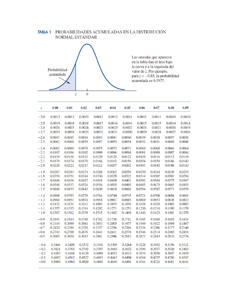 Tabla Normal Estándar | PDF
