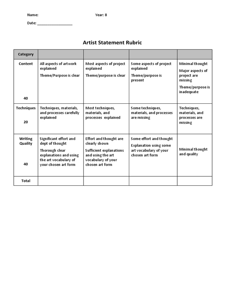 Artist Statement Evaluation Rubric | PDF